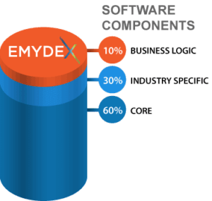 Abattoir Software - Meat Processing Software | Emydex