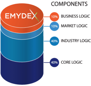 Abattoir Software - Meat Processing Software | Emydex